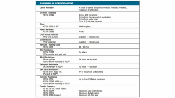 PPG Liquid Coatings for Architectural Aluminum | ASUZAC ACM