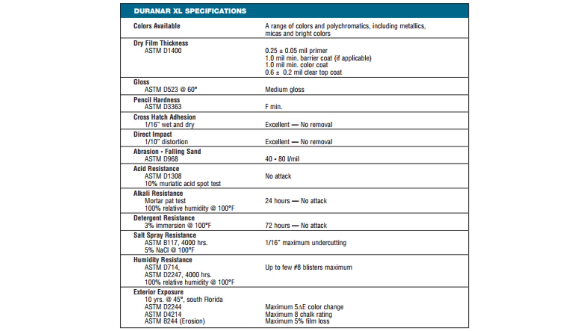 PPG Liquid Coatings for Architectural Aluminum | ASUZAC ACM